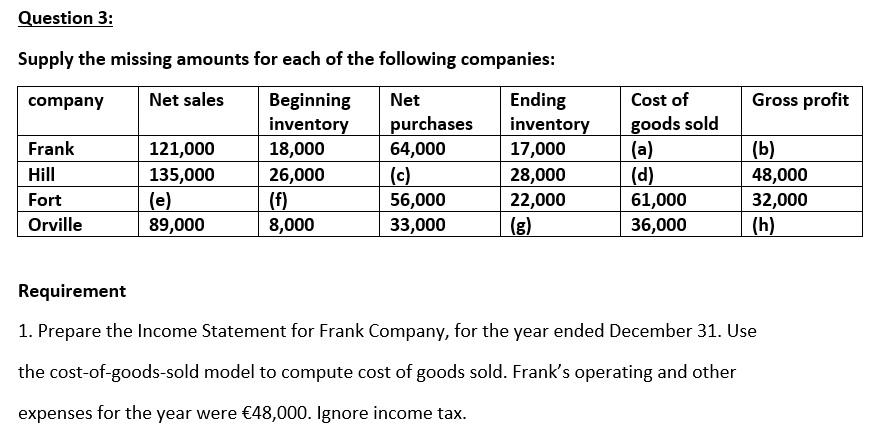 Solved Question 3: Supply the missing amounts for each of | Chegg.com