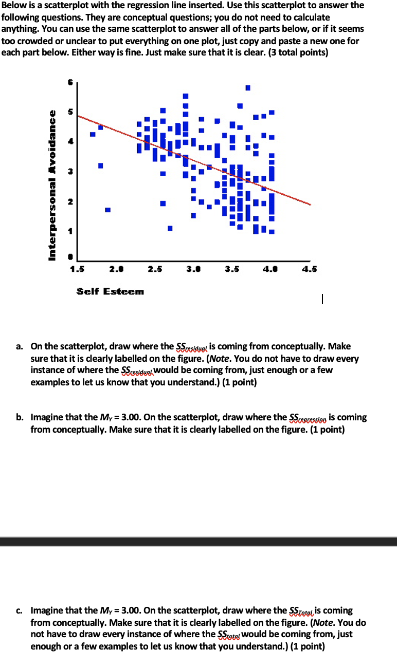 Solved Below is a scatterplot with the regression line | Chegg.com