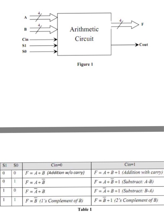 Solved Draw a circuit diagram to model the functionality of | Chegg.com