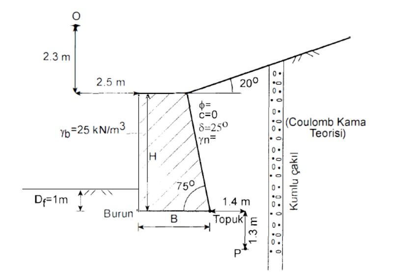 Solved Analyze this retaining wall FS=1.6 | Chegg.com