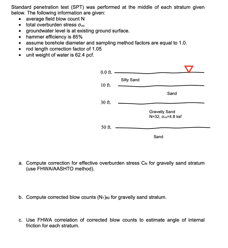 Solved . Standard penetration test (SPT) was performed at | Chegg.com