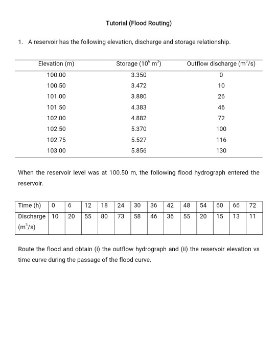 Solved 1.how to obtain outflow hydrograph? 2.reservoir | Chegg.com