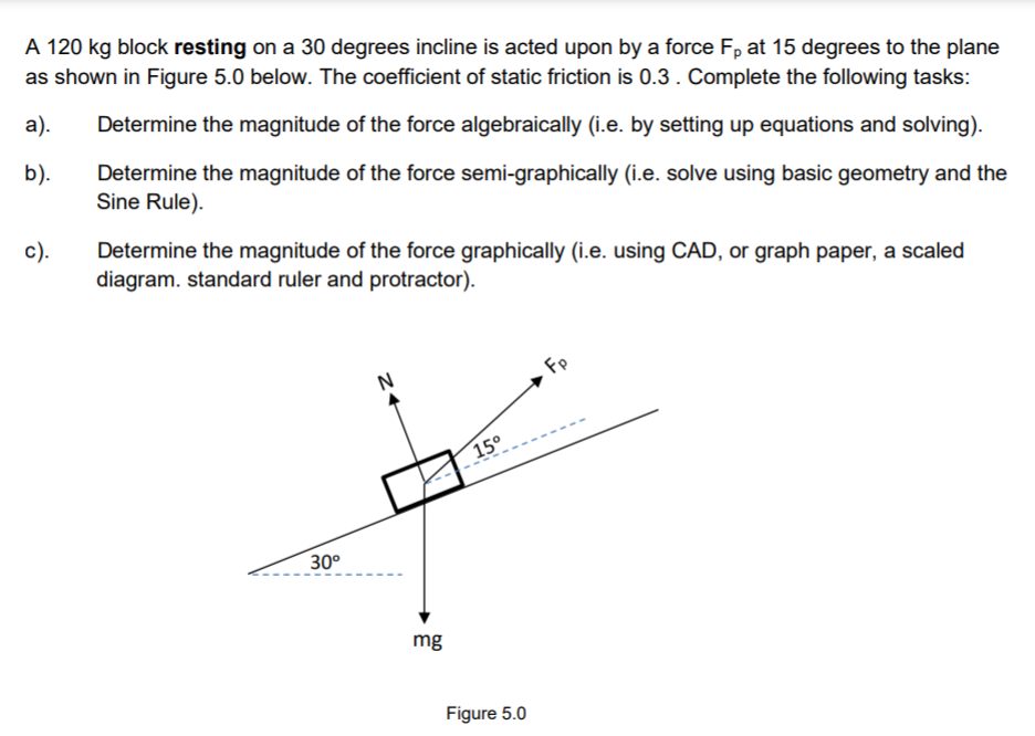 Solved A 120 kg block resting on a 30 degrees incline is | Chegg.com