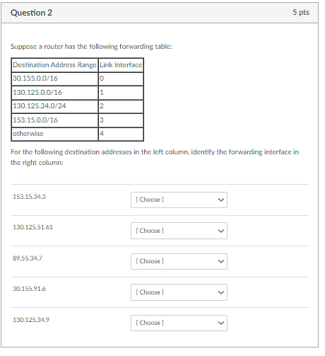 Solved Question 2 5 pts Suppose a router has the following | Chegg.com