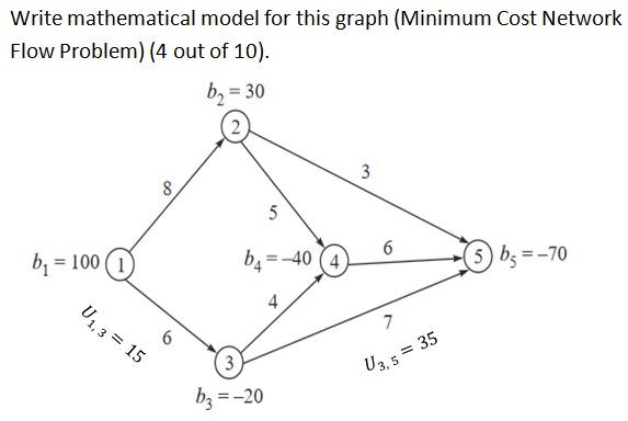 Solved write a mathematical model for this graph (minimum | Chegg.com