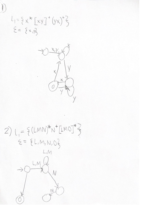Solved Need help fixing the FSA(Finite State Automata) for | Chegg.com Solved Need help fixing the FSA(Finite State Automata) for | Chegg.com