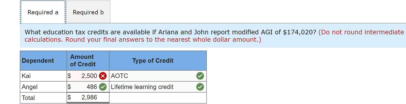 Solved Ariana and John, who file a joint return, have two | Chegg.com