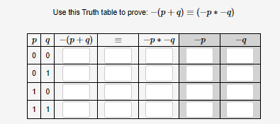 Solved Use this Truth table to prove: -(p+q) = (p*-) P*9 -р | Chegg.com