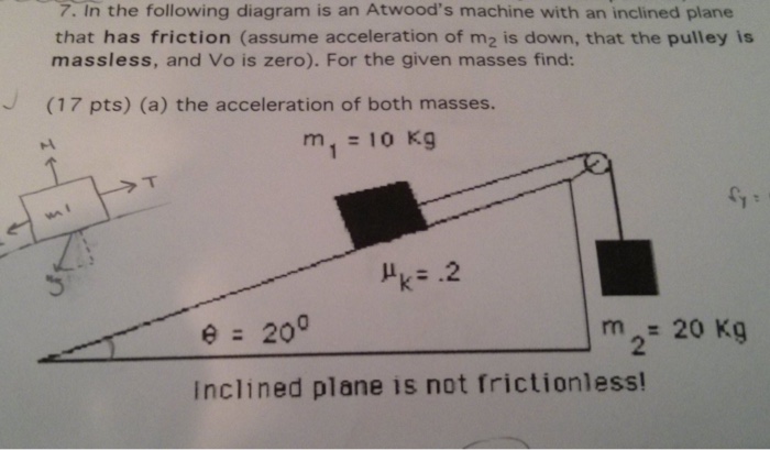 Solved 7. In the following diagram is an Atwood's machine | Chegg.com
