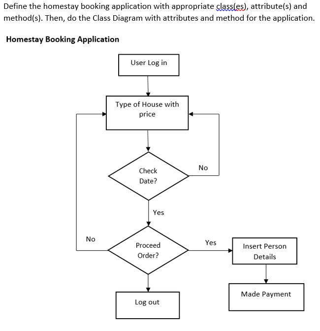 Solved Define the homestay booking application with | Chegg.com