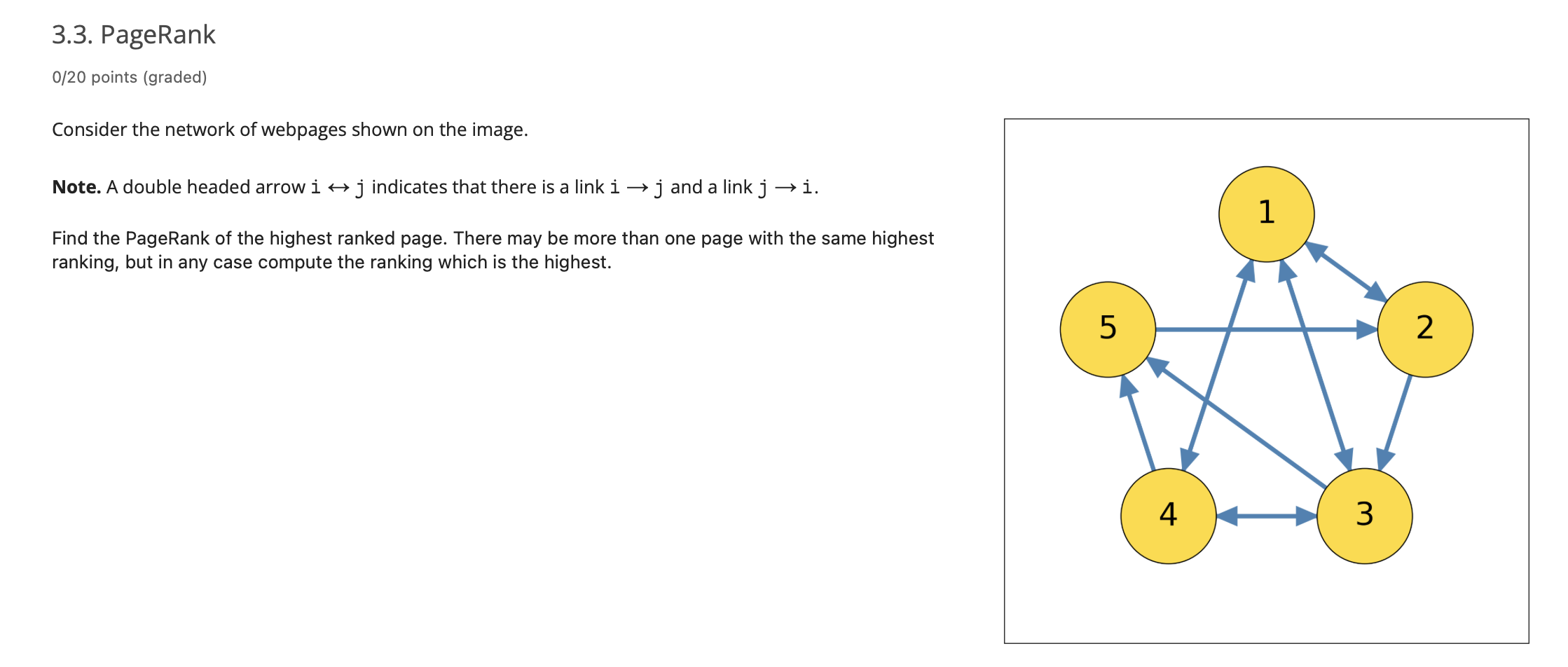 Solved 3.3. PageRank 0/20 points (graded) Consider the | Chegg.com