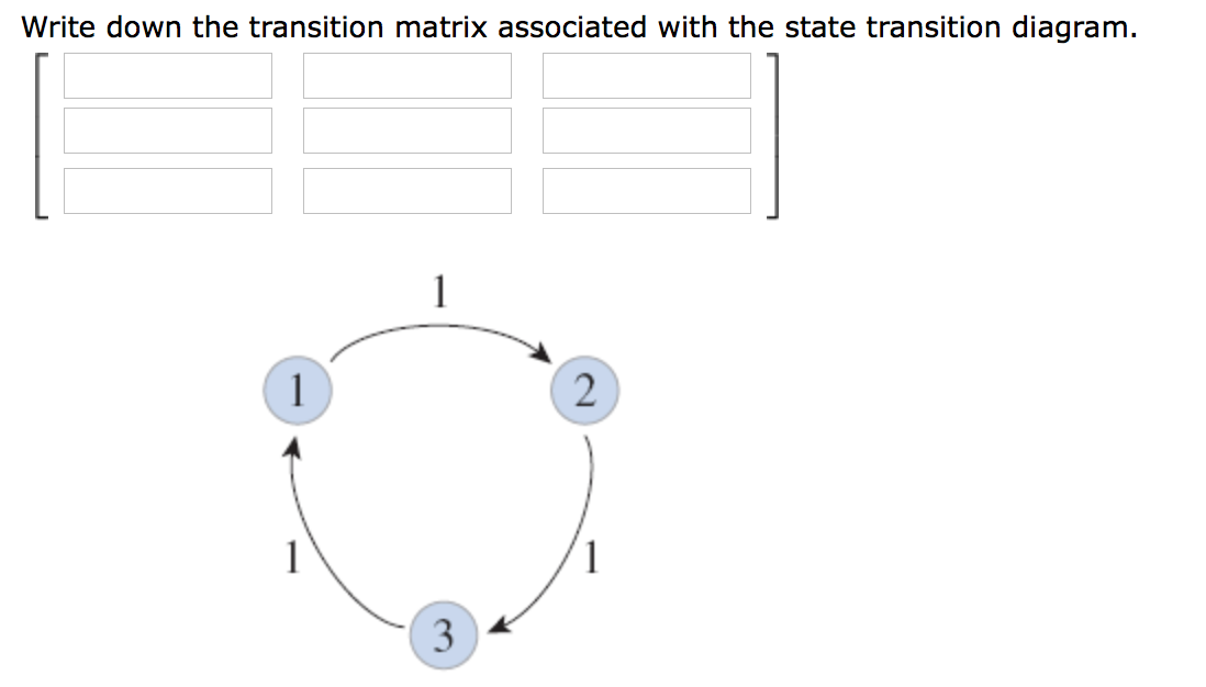 Solved Write down the transition matrix associated with the | Chegg.com