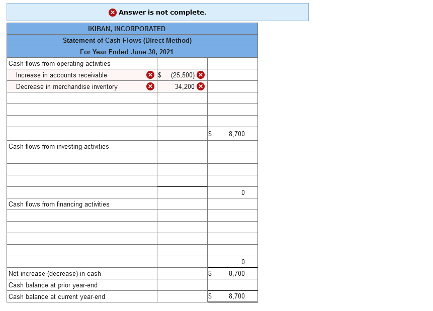 Solved Exercise 12-19B (Algo) Direct: Preparing statement of | Chegg.com