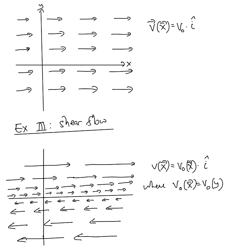 Solved کالا - 1 - 2 0 1 1 1 1 1 1 1 2 5x * * Ex D: shear | Chegg.com