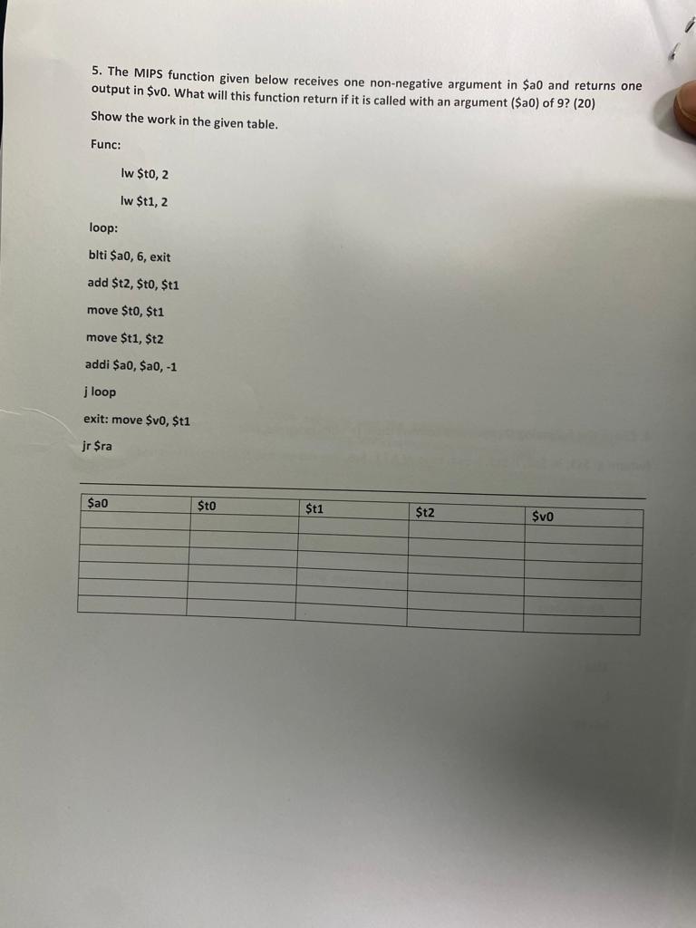 5 The Mips Function Given Below Receives One