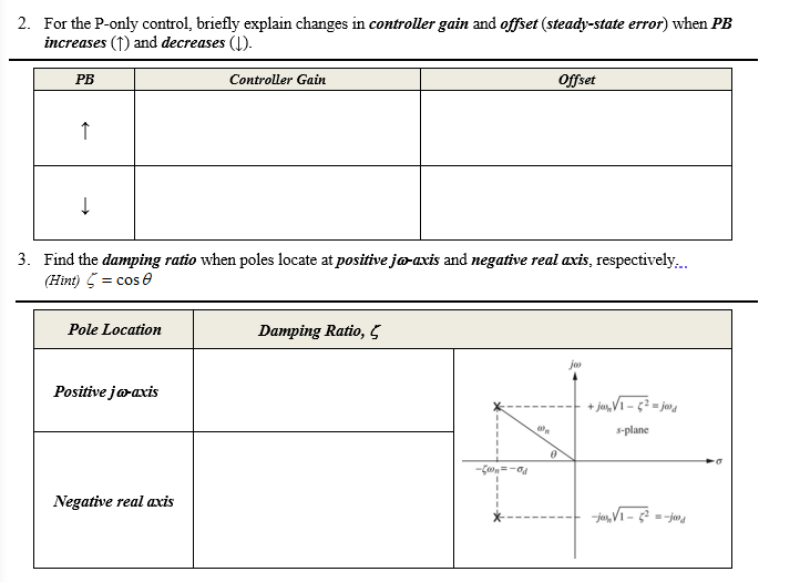 Solved 2. For the P-only control, briefly explain changes in | Chegg.com