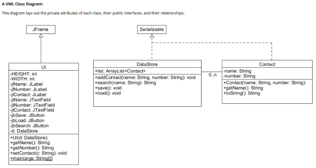 make a GUI application that follows the MVC design | Chegg.com