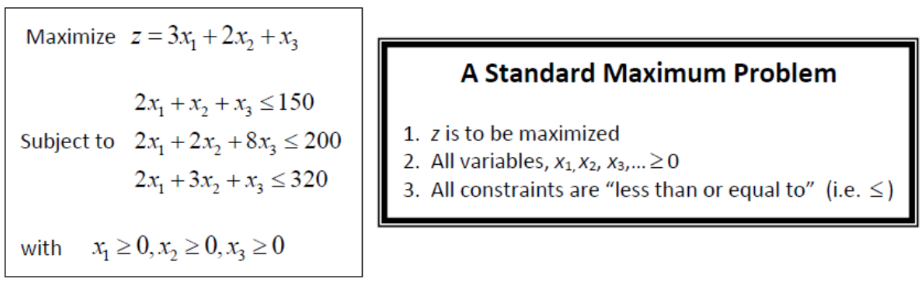 Solved A Standard Maximum Problemz ﻿is to be maximizedAll | Chegg.com