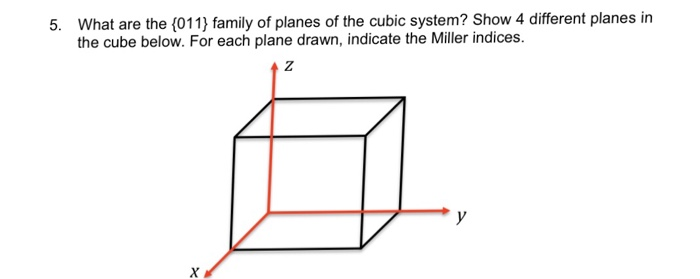 Solved What are the (011) family of planes of the cubic | Chegg.com