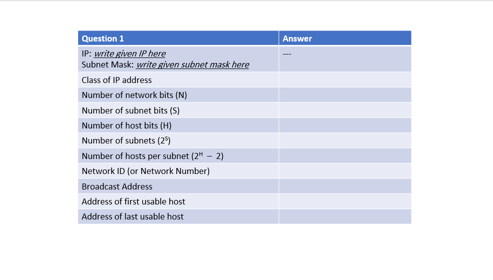 Solved Answer Question 1 IP: write given IP here Subnet | Chegg.com