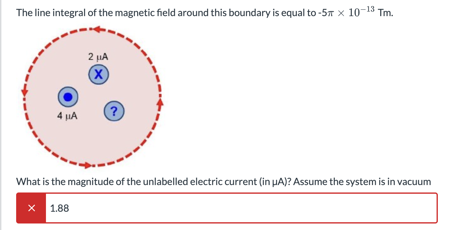Solved The line integral of the magnetic field around this | Chegg.com