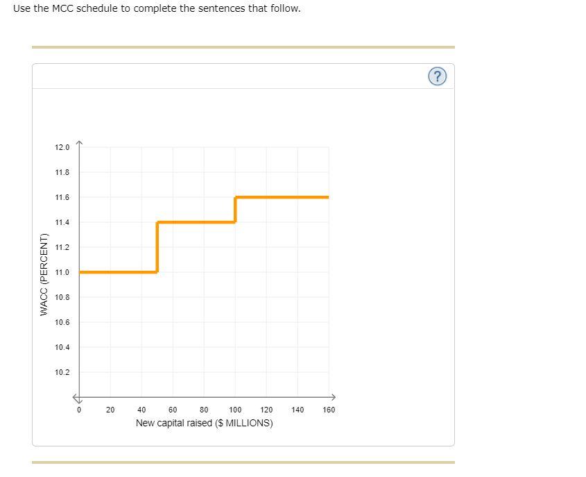 Solved Use the MCC schedule to complete the sentences that | Chegg.com