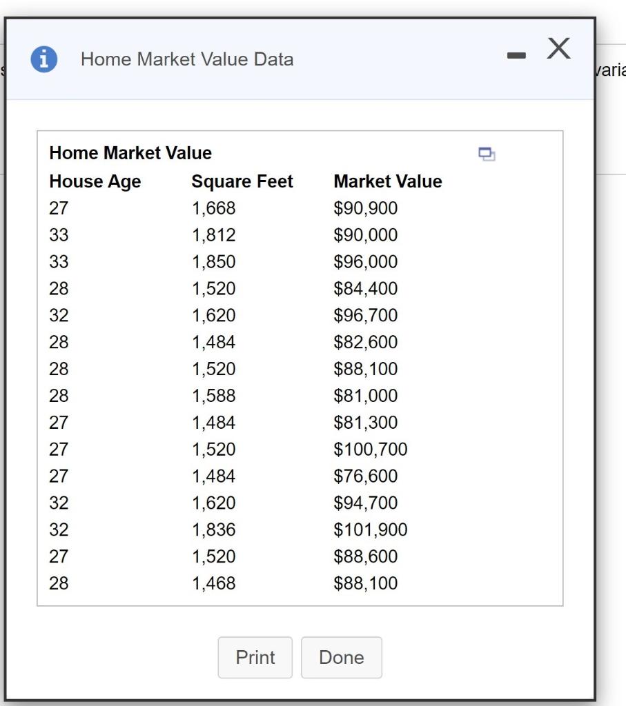 Solved - X i Home Market Value Data Varia Home Market Value | Chegg.com