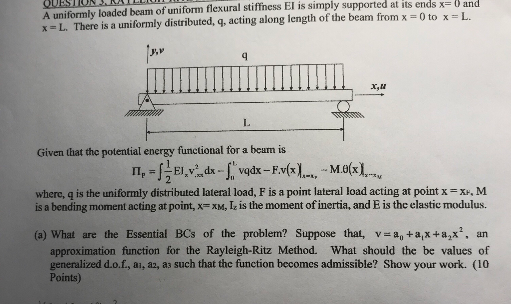 Solved supported at its ends x- a A uniformly loaded beam of | Chegg.com