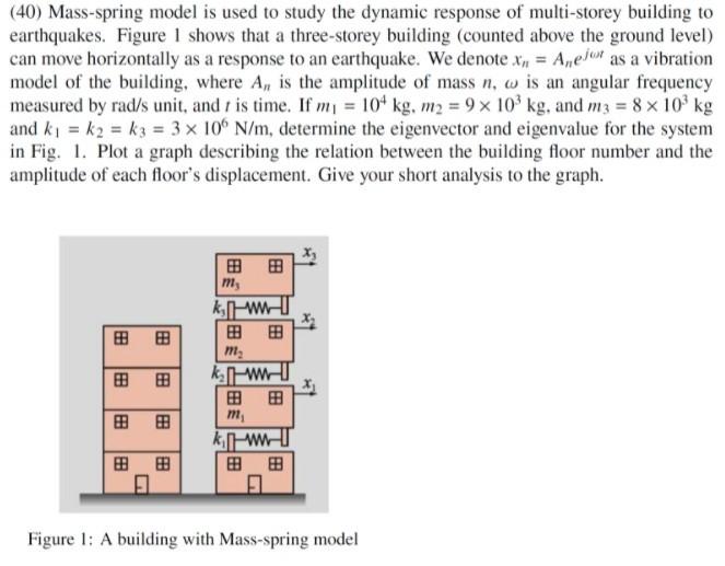 (40) Mass-spring model is used to study the dynamic | Chegg.com