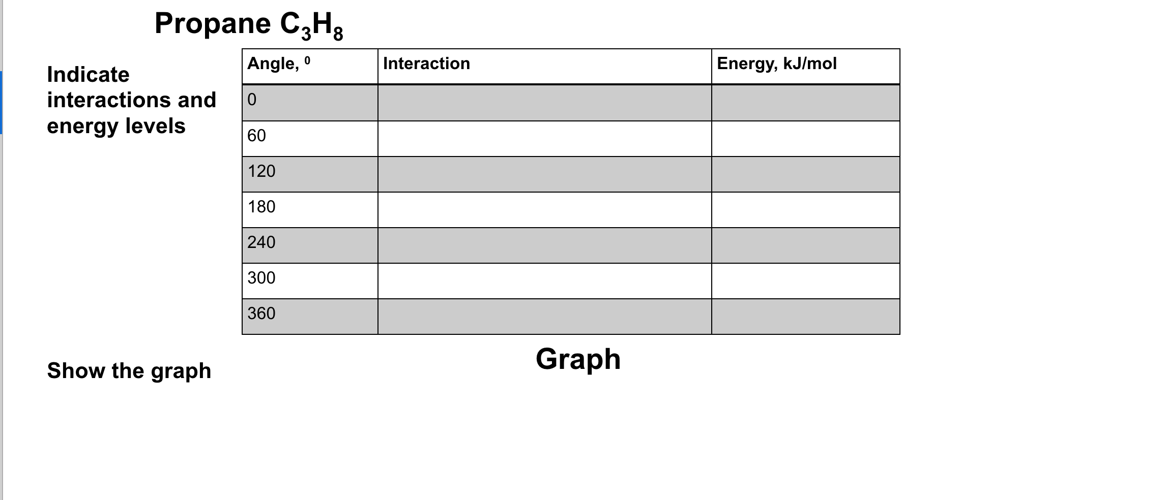 Solved Propane C3H8 CH, CH, CH, Rotate 60" Rotate 1200 | Chegg.com