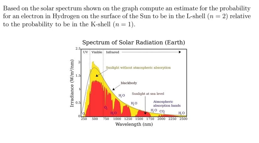 Solved Based on the solar spectrum shown on the graph | Chegg.com