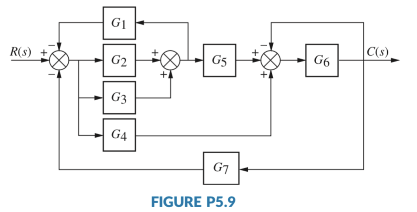 Solved Do block diagram reduction and Mason’s rule for the | Chegg.com