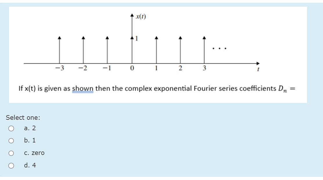 Solved If x(t) is ﻿given as ﻿shown then the complex | Chegg.com