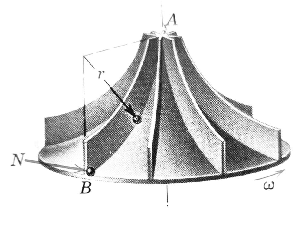Solved The centrifugal distributor rotates at a constant | Chegg.com