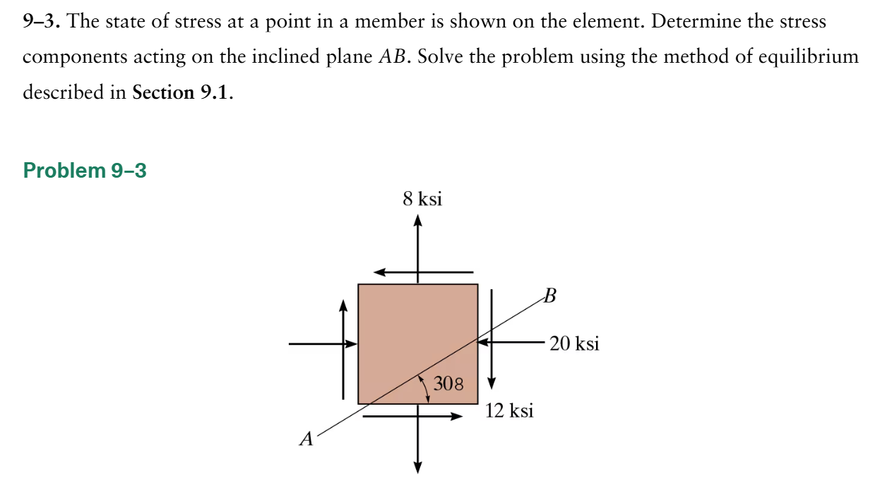 Solved 9-3. ﻿The state of stress at a point in a member is | Chegg.com