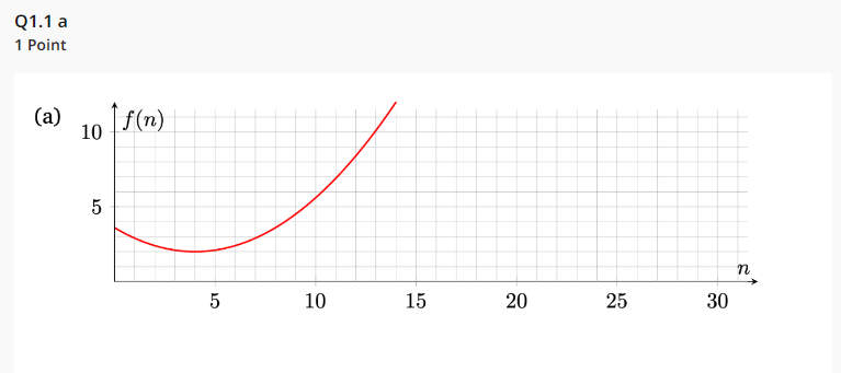 Solved Q1 Asymptotic Analysis: Visually 5 Points For each of | Chegg.com Solved Q1 Asymptotic Analysis: Visually 5 Points For each of | Chegg.com