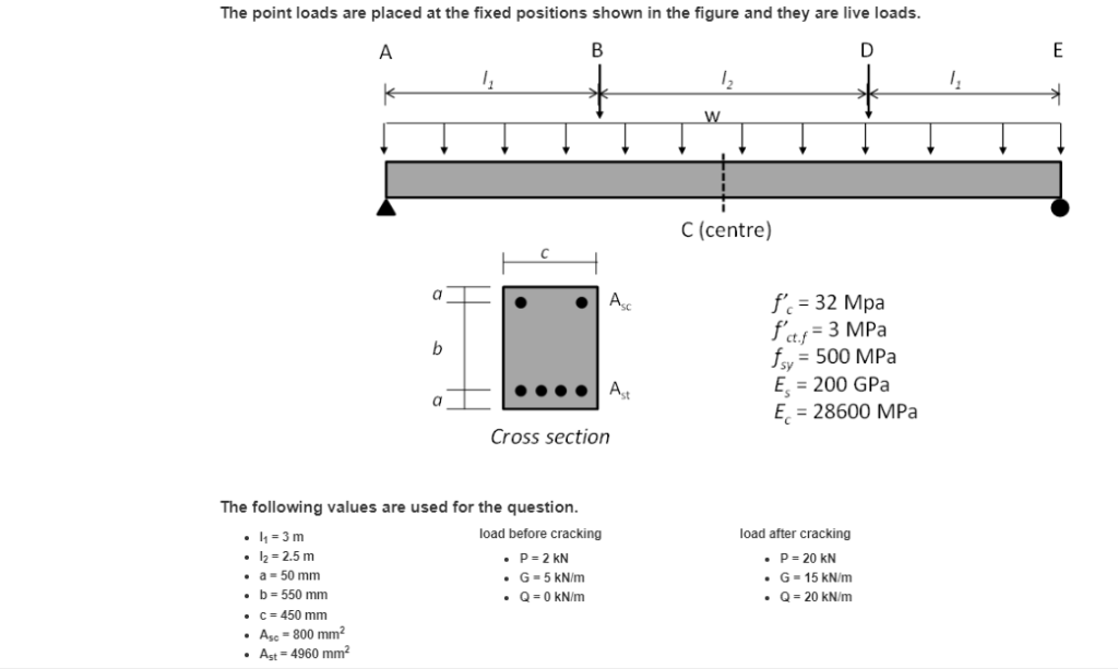 Solved The point loads are placed at the fixed positions | Chegg.com