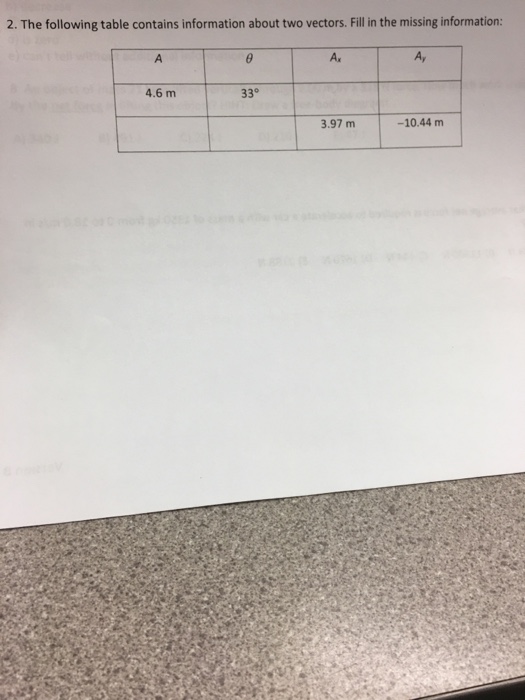 Solved The following table contains information about two | Chegg.com