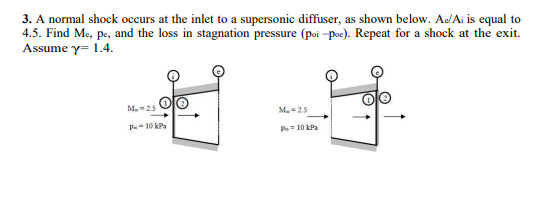 Solved 3. A normal shock occurs at the inlet to a supersonic | Chegg.com