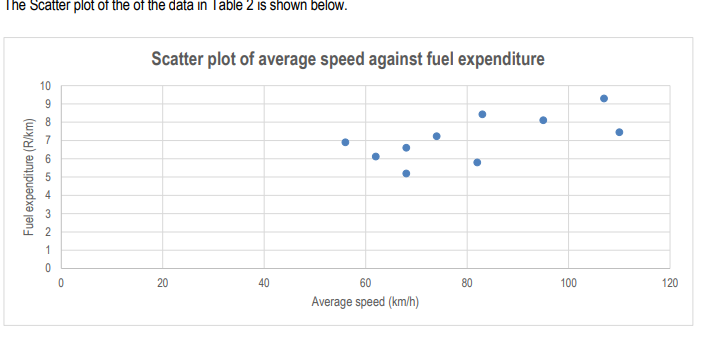 Solved The operations manager of a logistics company wants | Chegg.com