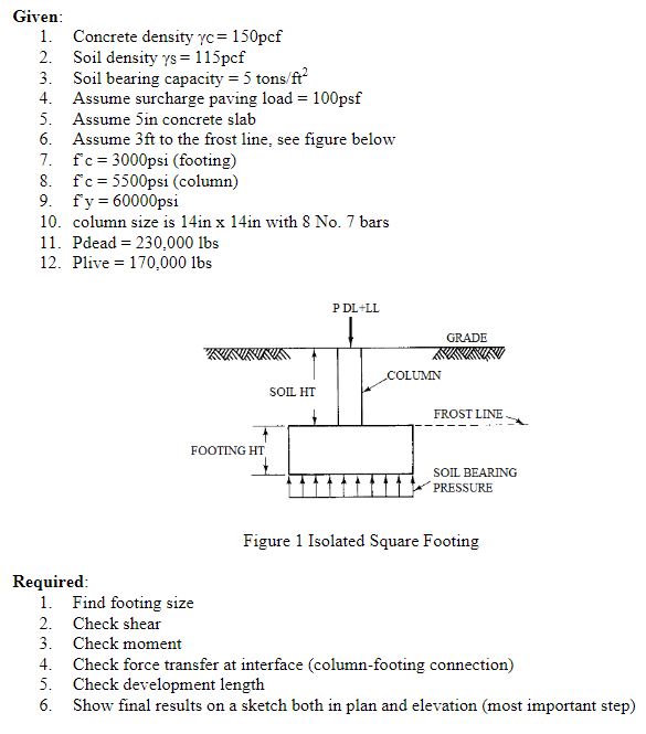 Solved Given: 1. Concrete density γC=150pcf 2. Soil density | Chegg.com