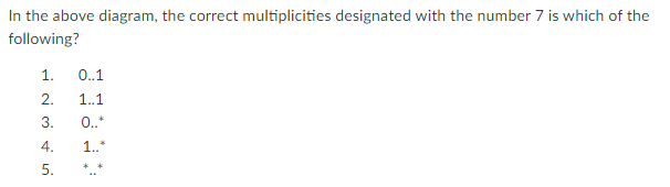 In the above diagram, the correct multiplicities | Chegg.com