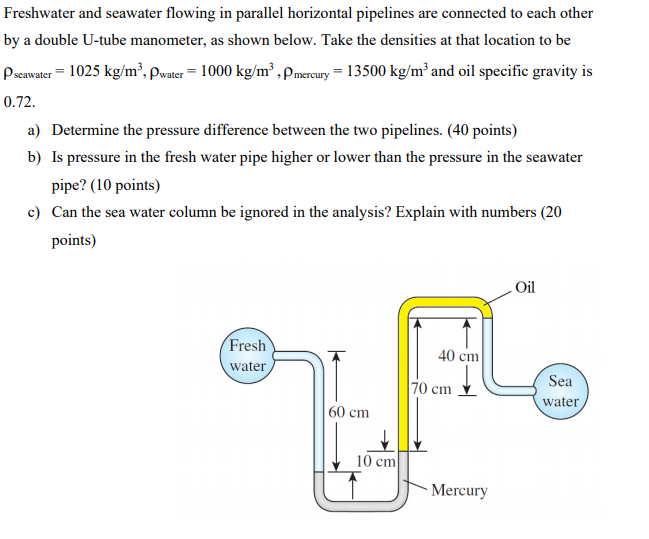 Solved Freshwater and seawater flowing in parallel | Chegg.com