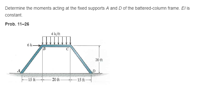 Solved using displacement method: slope-deflection | Chegg.com