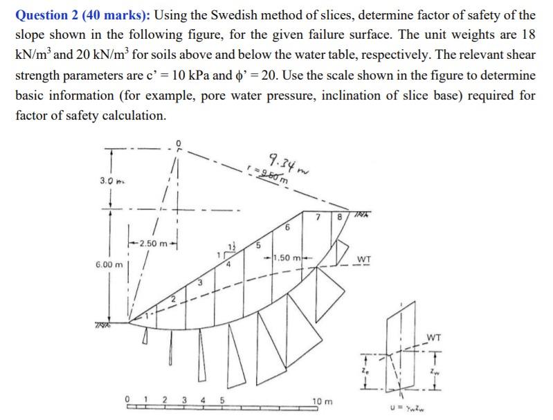 Solved Question 2 (40 marks): Using the Swedish method of | Chegg.com