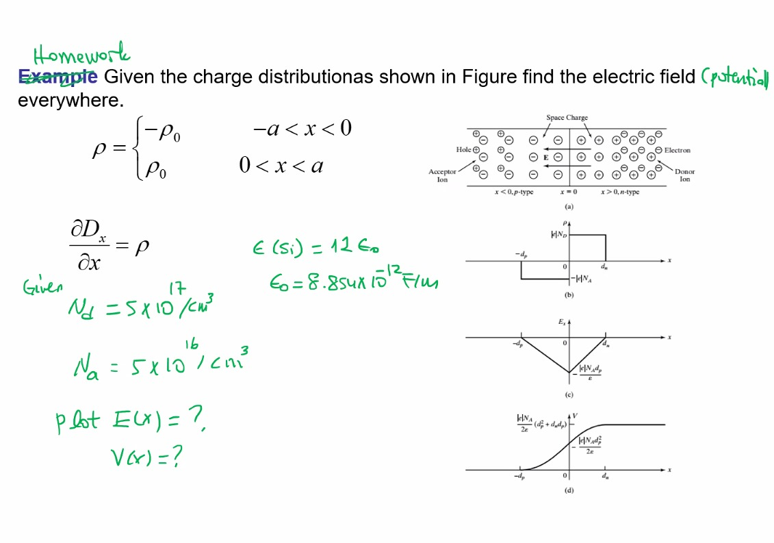 Solved Homework Exampie Given the charge distributionas | Chegg.com