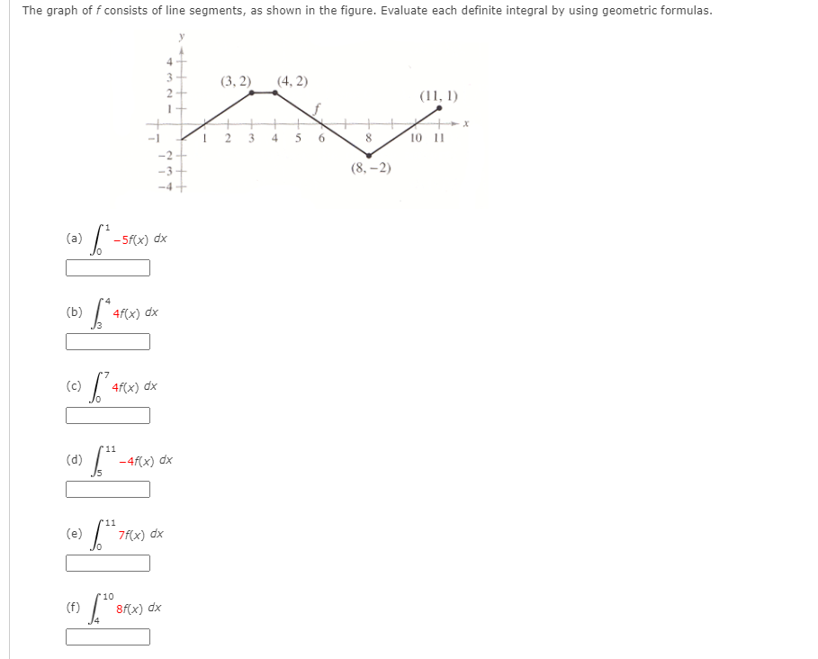 Solved The graph of f consists of line segments, as shown in | Chegg.com