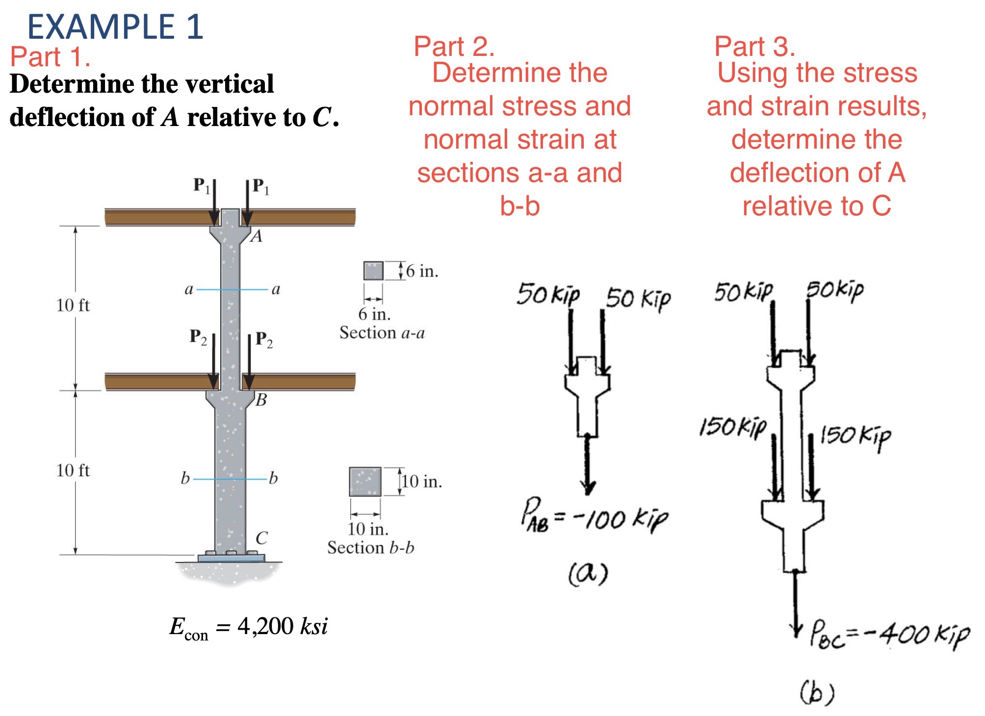 Solved EXAMPLE 1 Part 1. Determine the vertical deflection | Chegg.com