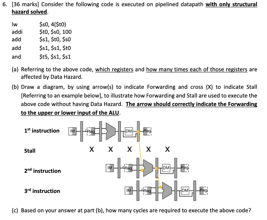 Solved 6. [36 marks] Consider the following code is executed | Chegg.com