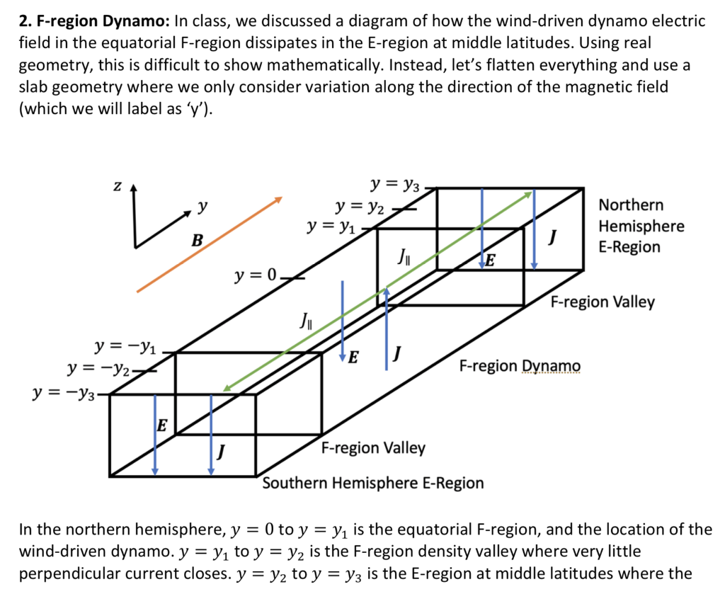 2. F-region Dynamo: In class, we discussed a diagram | Chegg.com